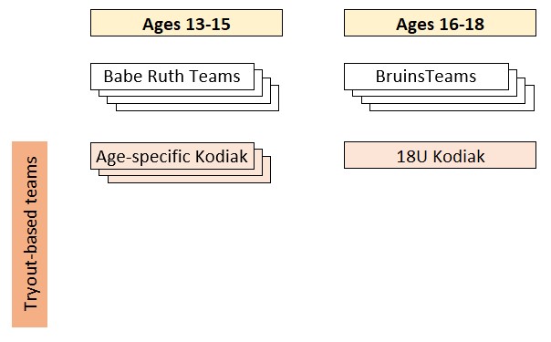 BMBL - Programs for Ages 13-18